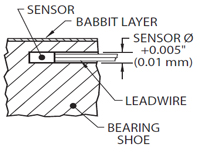 Index of /images/BearingSensors